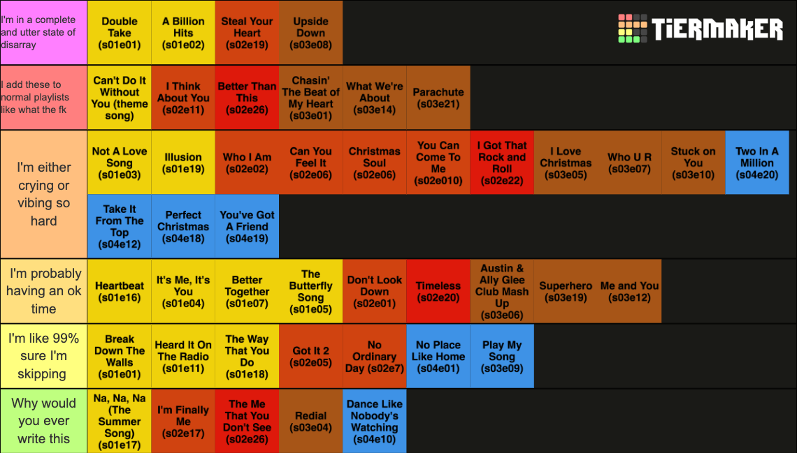 ranking (almost) every austin and ally song Tier List (Community ...
