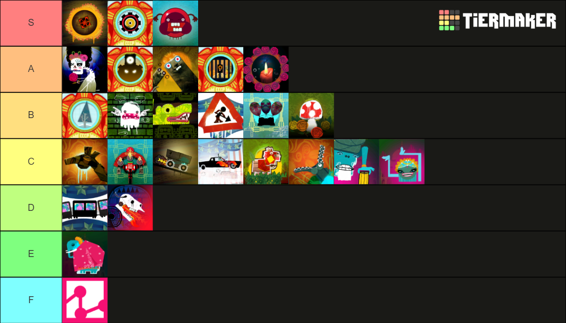 LittleBigPlanet Levels Tier List (Community Rankings) - TierMaker
