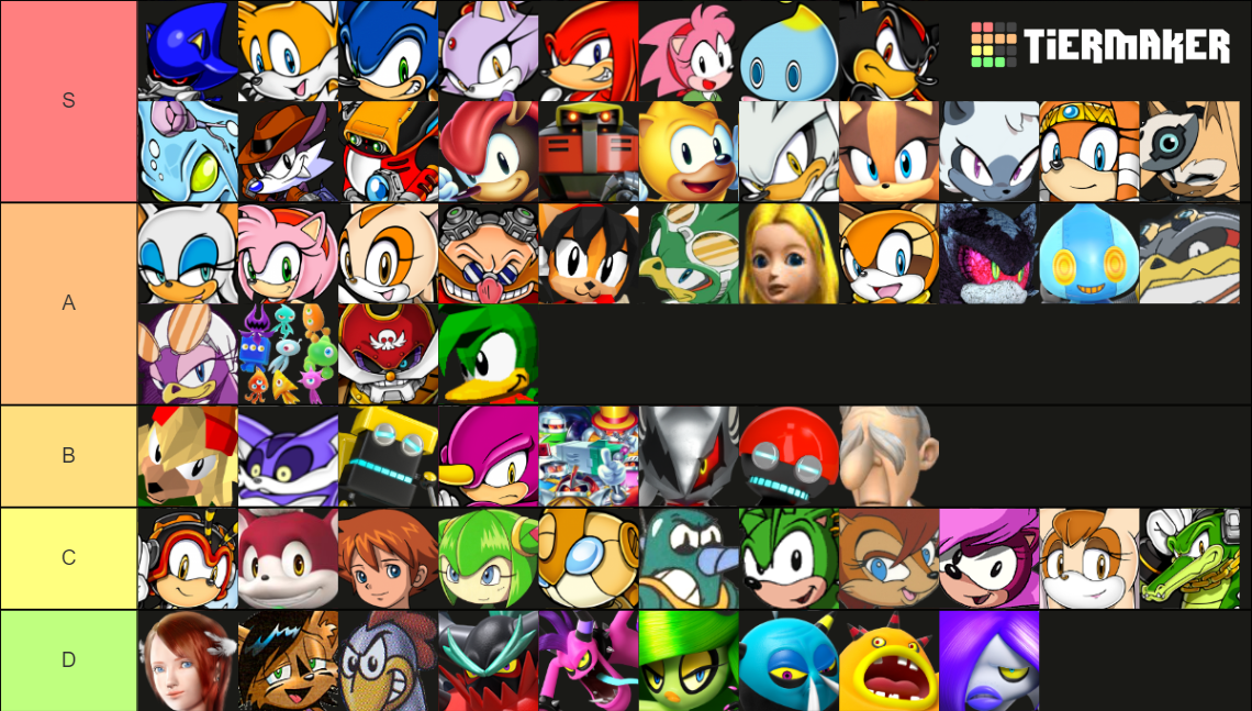 Main Sonic Characters Tier List (Community Rankings) - TierMaker