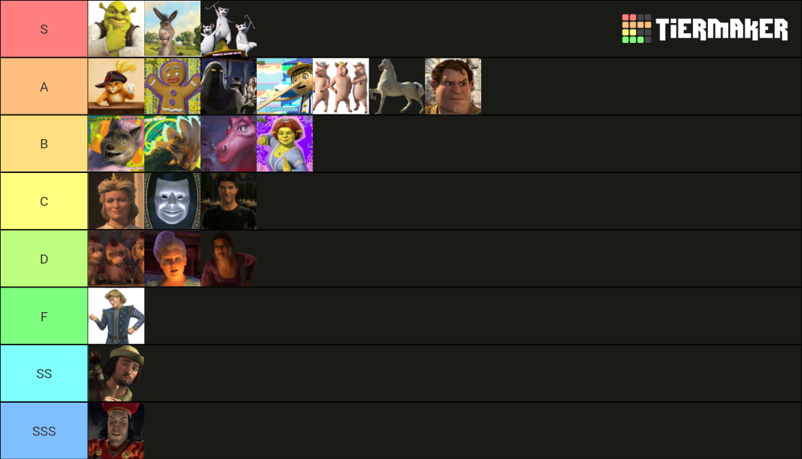 Shrek Characters Tier List (Community Rankings) - TierMaker