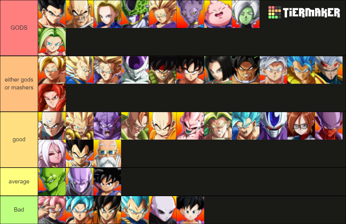 DBFZ: SEASON 4 Tier List (Community Rankings) - TierMaker