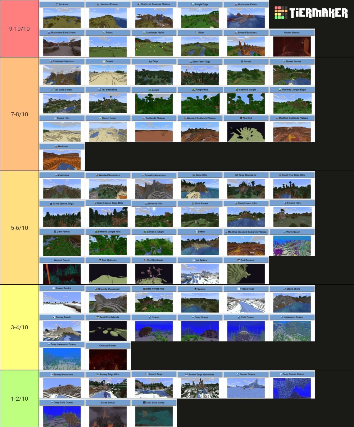 All 76 Minecraft Biomes 1.16.5 (with names) Tier List (Community ...