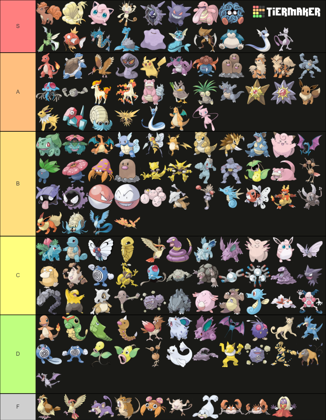Every Gen 1 Pokémon Tier List (Community Rankings) - TierMaker