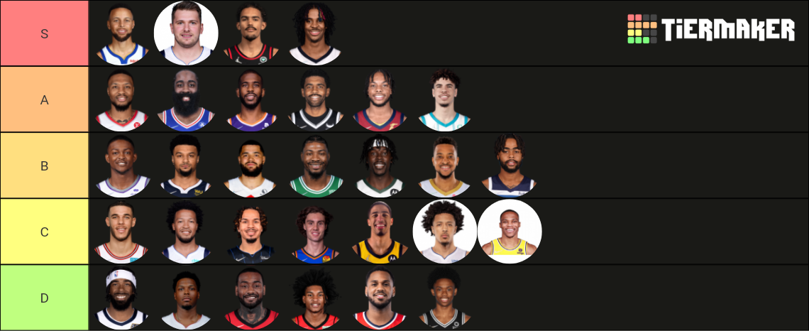 Nba Point Guards 2022-2023 Top 30 rankings Tier List (Community ...