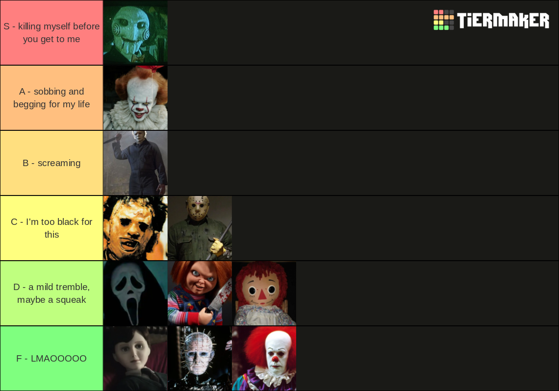 HORROR ICONS TERROR RANKING Tier List (Community Rankings) - TierMaker