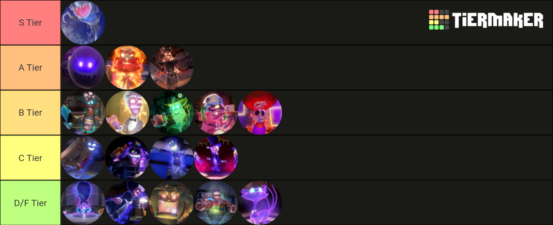 Luigi's Mansion 3 Ghosts/Bosses Tier List (Community Rankings) - TierMaker