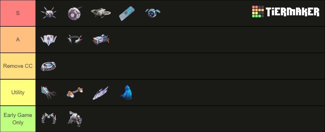Tower of Fantasy Relic Tier List (Community Rankings) - TierMaker