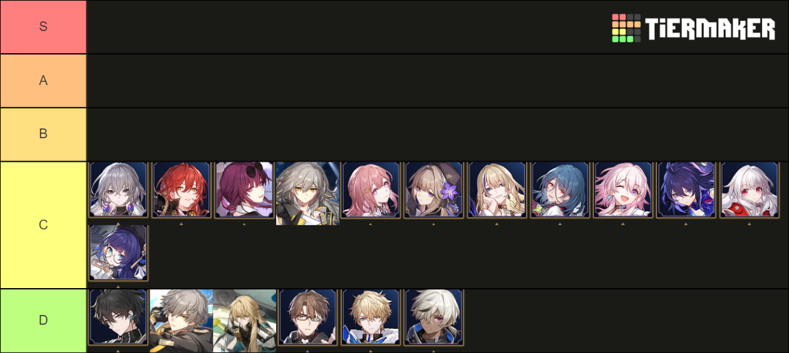 Honkai: Star Rail Tier List (Community Rankings) - TierMaker