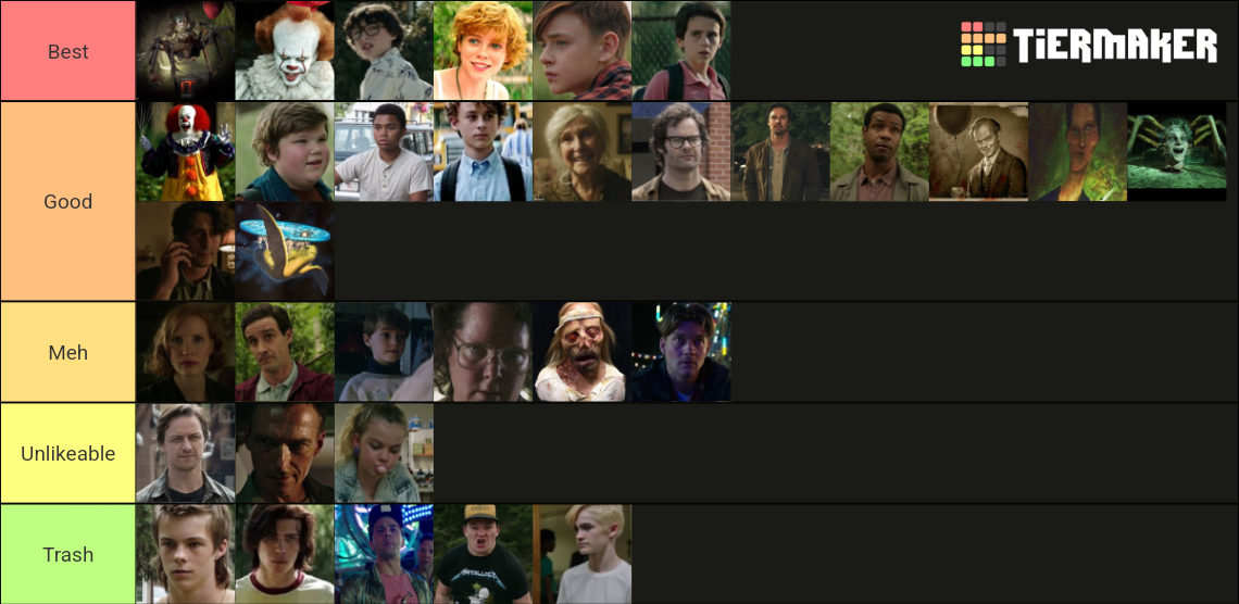 Stephen King's It Characters Tier List (Community Rankings) - TierMaker