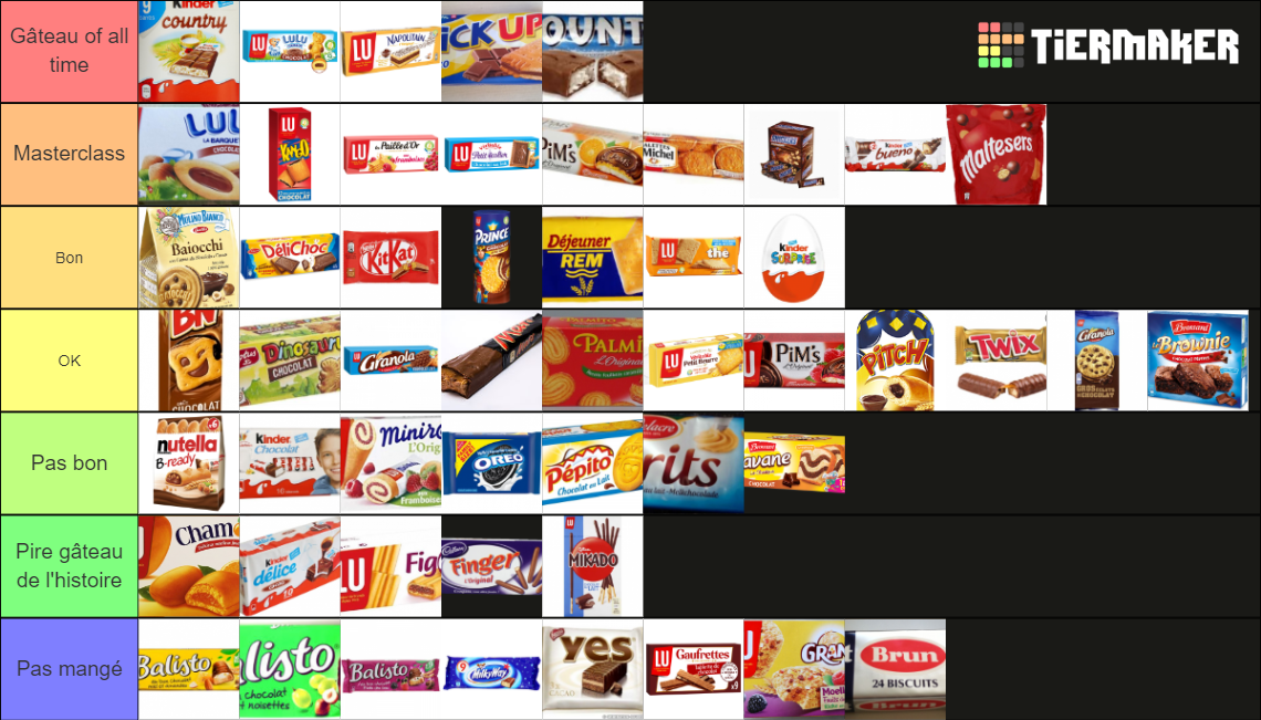 Gateaux Tier List (Community Rankings) - TierMaker