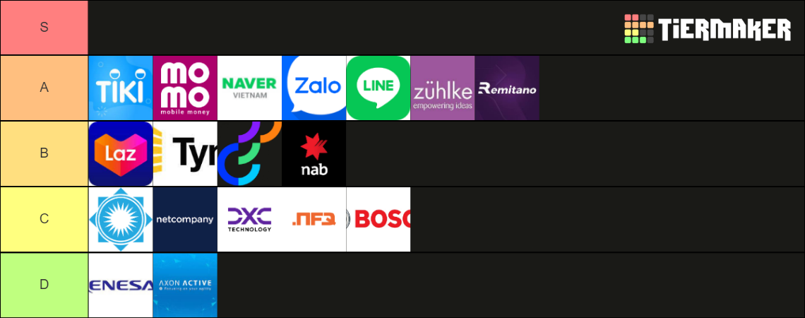IT Company Tier List (Community Rankings) - TierMaker