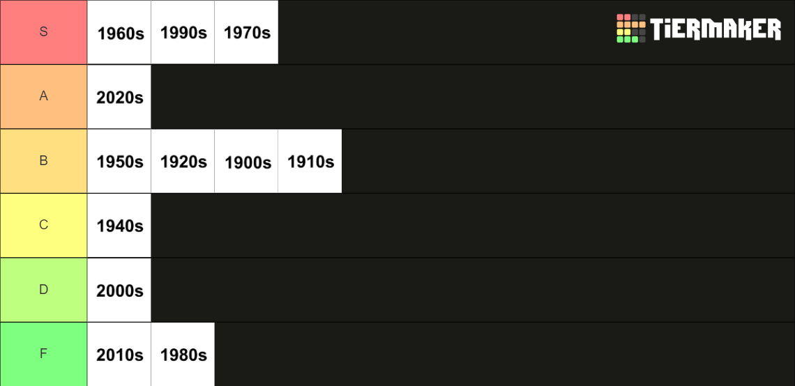 Music Decades Tier List (Community Rankings) - TierMaker