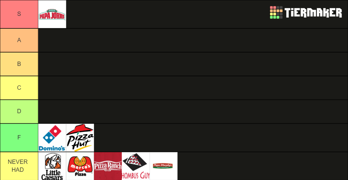 Pizza Chain Tier List (Community Rankings) - TierMaker