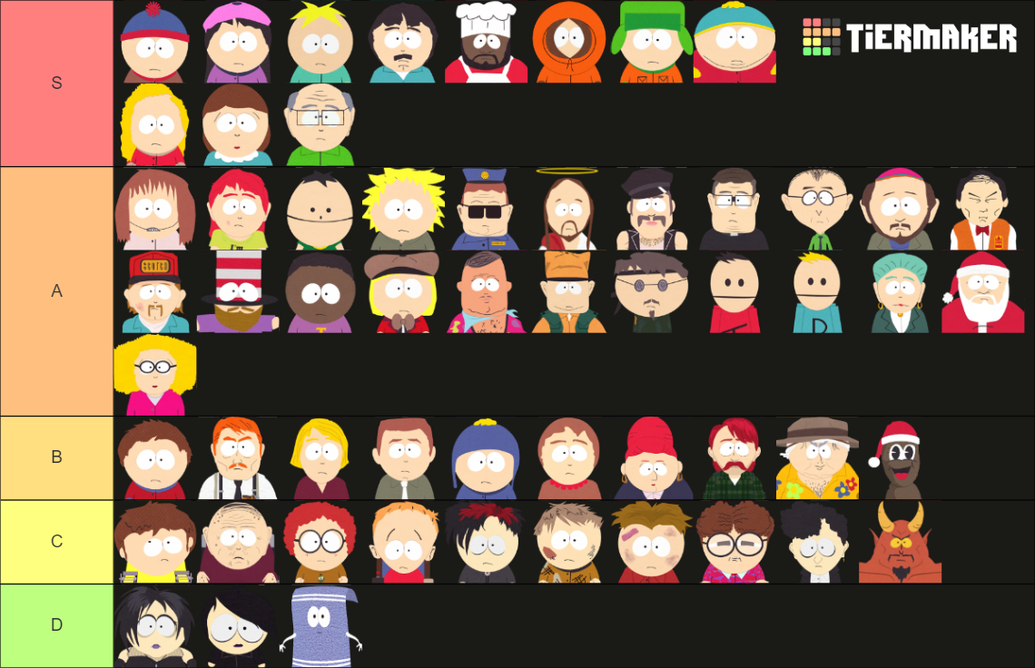 South Park Characters (Major and Minor) Tier List (Community Rankings ...