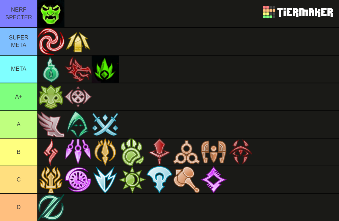 Guild Wars 2 - Elite Specs Tier List (Community Rankings) - TierMaker