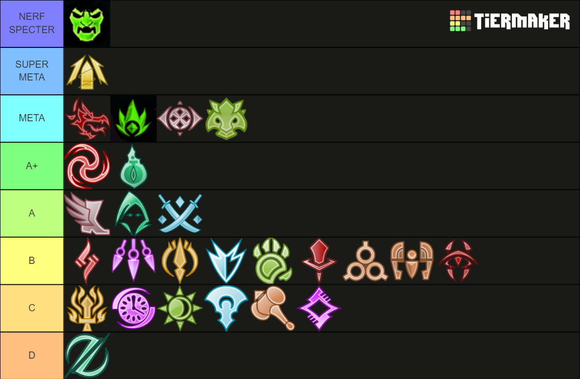 Guild Wars 2 - Elite Specs Tier List (Community Rankings) - TierMaker