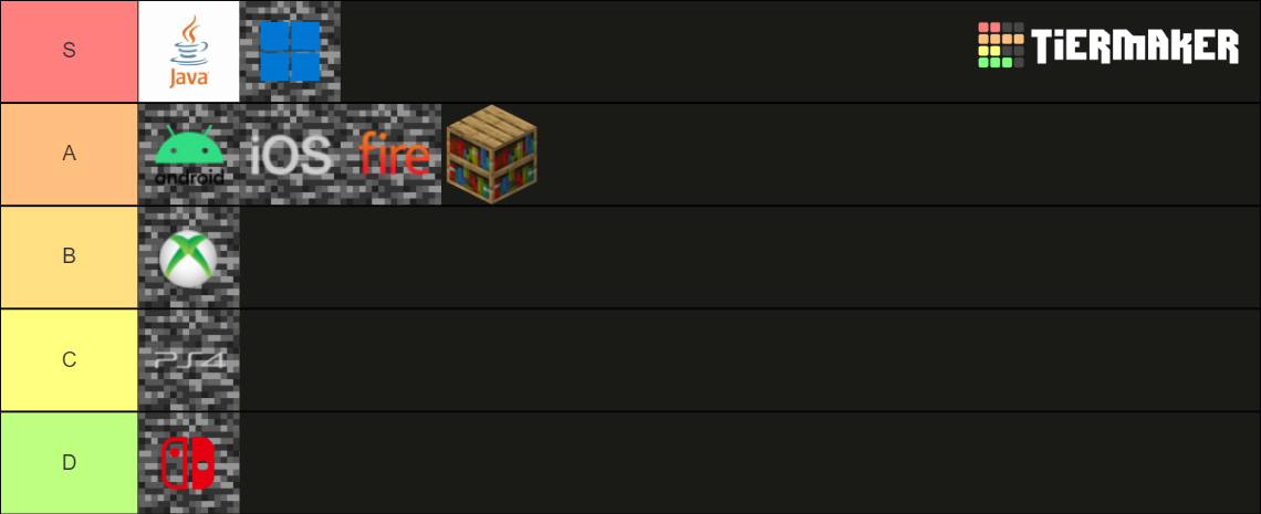 Best current Minecraft Editions with platforms Tier List (Community ...