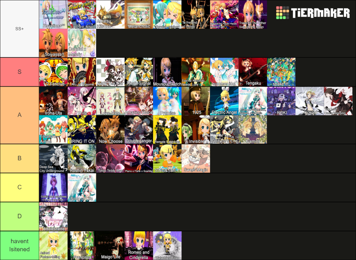 Project Diva Kagamine Rin Songs Tier List (Community Rankings) - TierMaker