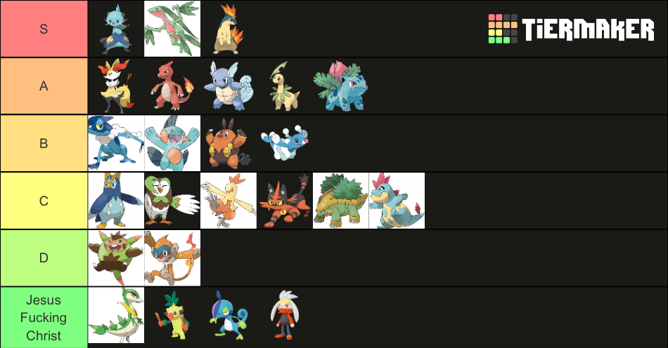 2nd Stage Starters Tier List (Community Rankings) - TierMaker
