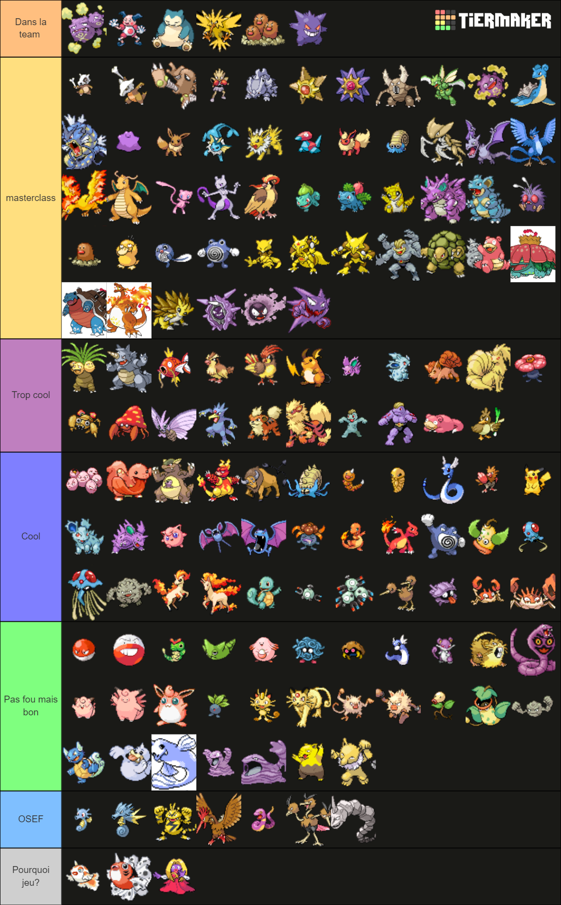 First 151 sprites Pokémon Tier List (Community Rankings) - TierMaker