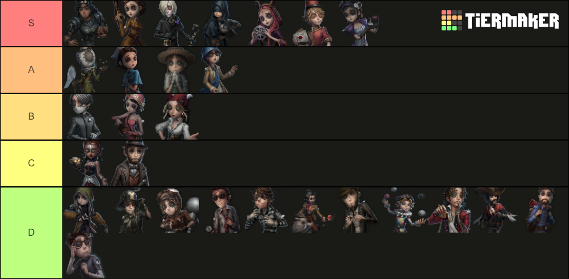 Identity V Survivor Tier List (Community Rankings) - TierMaker