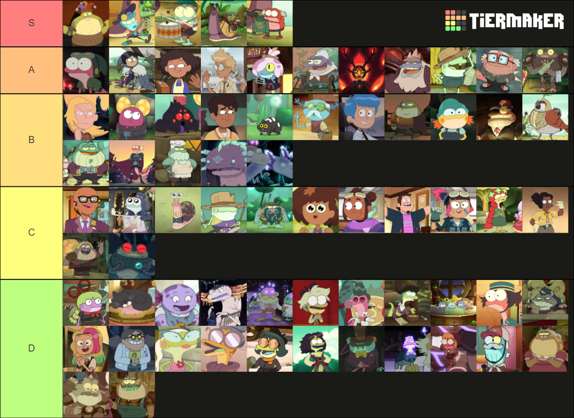 Characters From Amphibia Tier List (Community Rankings) - TierMaker