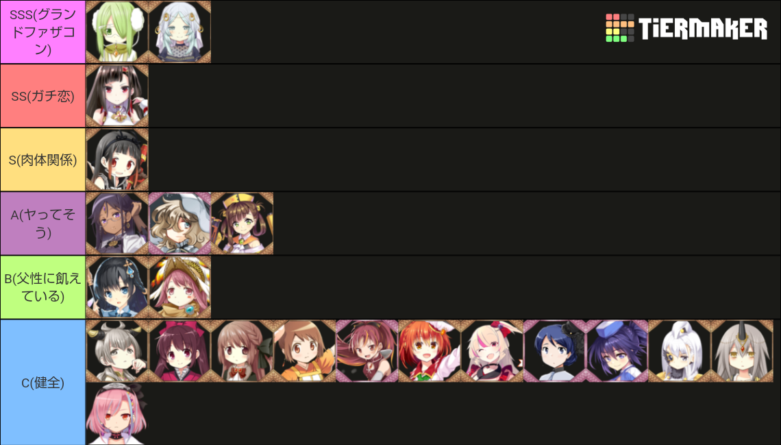 Magia Record Characters (as of Lavi Himuro) Tier List (Community ...