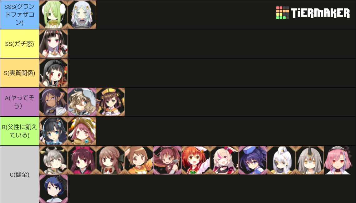 Magia Record Characters (as of Lavi Himuro) Tier List (Community ...