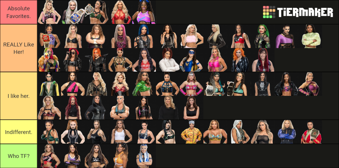WWE Women's Division: August 2022 Tier List (Community Rankings ...