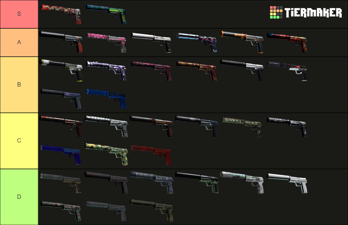 CSGO USP-S skins (03/2023) Tier List (Community Rankings) - TierMaker