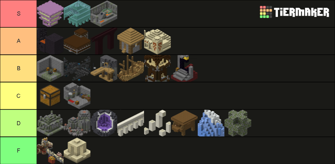 Minecraft Structures Tier List (Community Rankings) - TierMaker