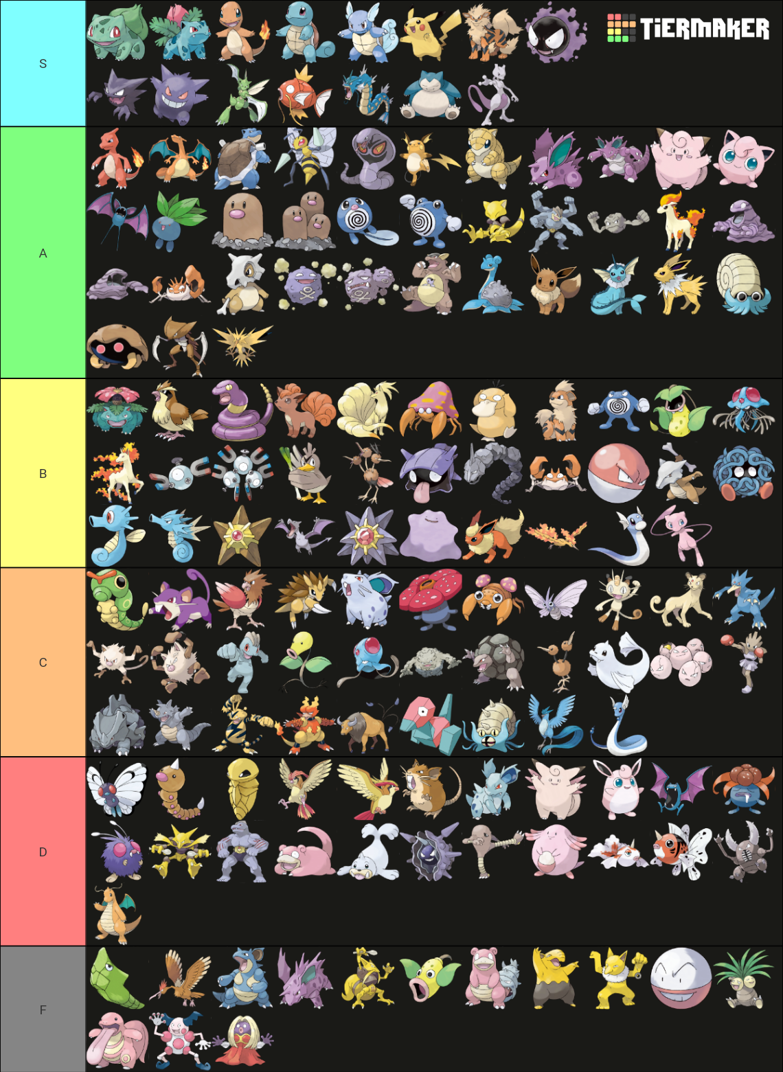 Gen 1 Pokémon Tier List (Community Rankings) - TierMaker