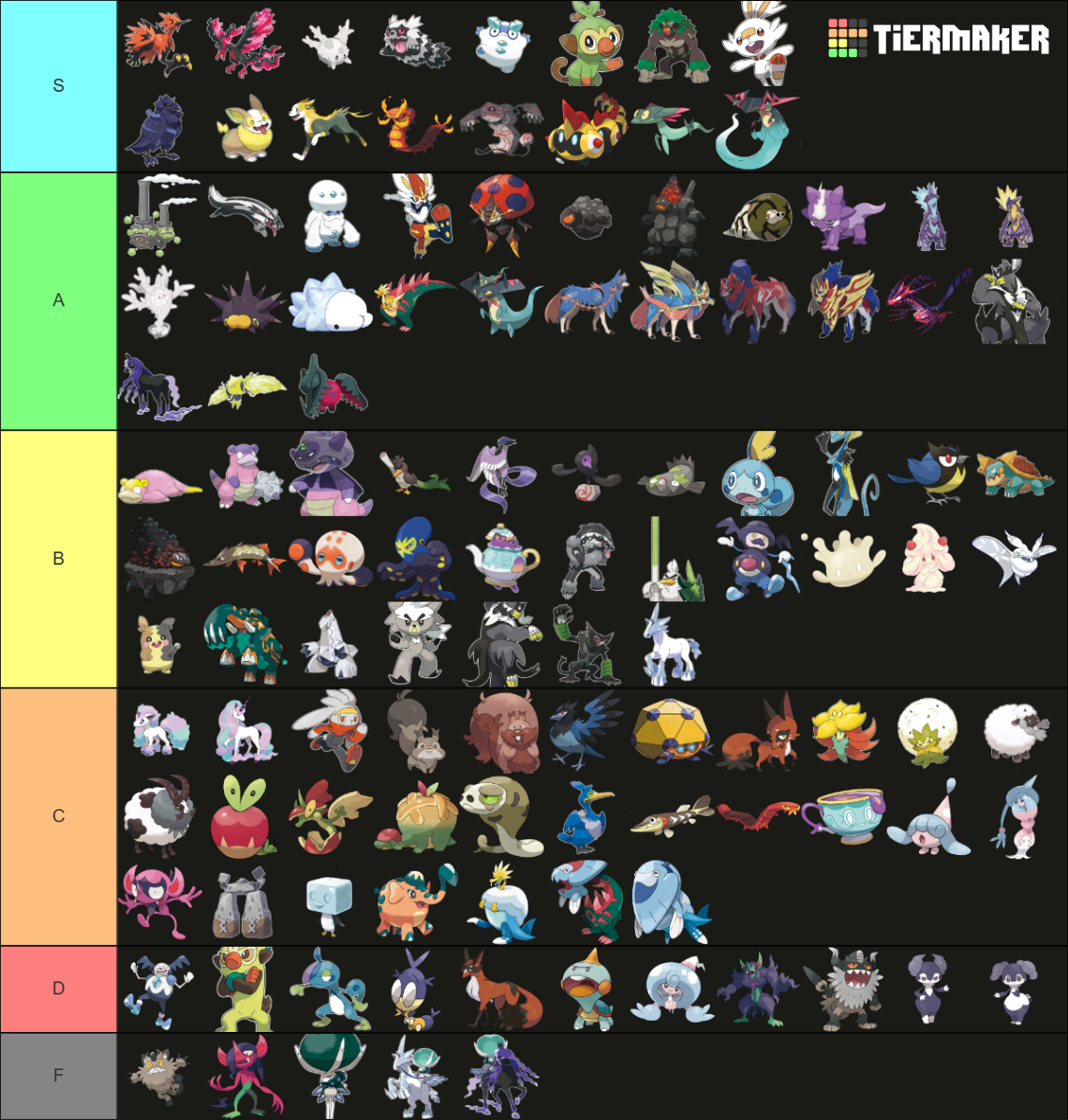 Gen 8 Pokemon Tier List (Community Rankings) - TierMaker
