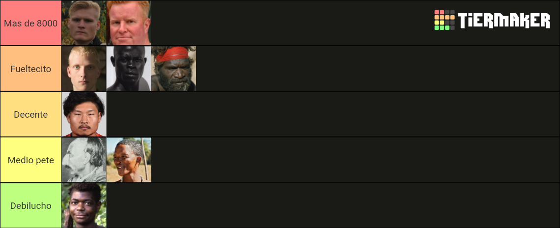 Niveles de poder de razas humanas Tier List (Community Rankings ...