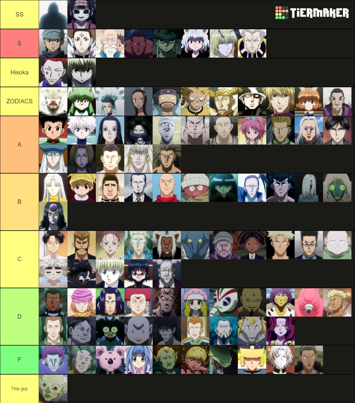 Hunter x Hunter All Characters (2011) Tier List (Community Rankings ...