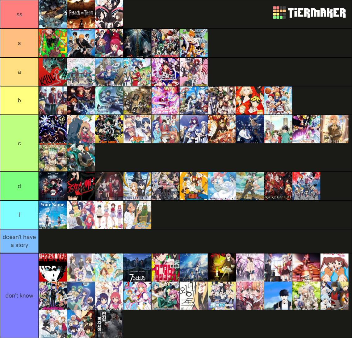 anime and manga based on storytelling Tier List (Community Rankings ...