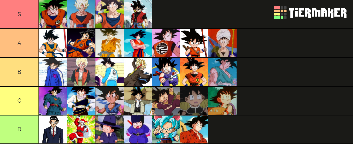Goku's Best Outfits Tier List (Community Rankings) - TierMaker