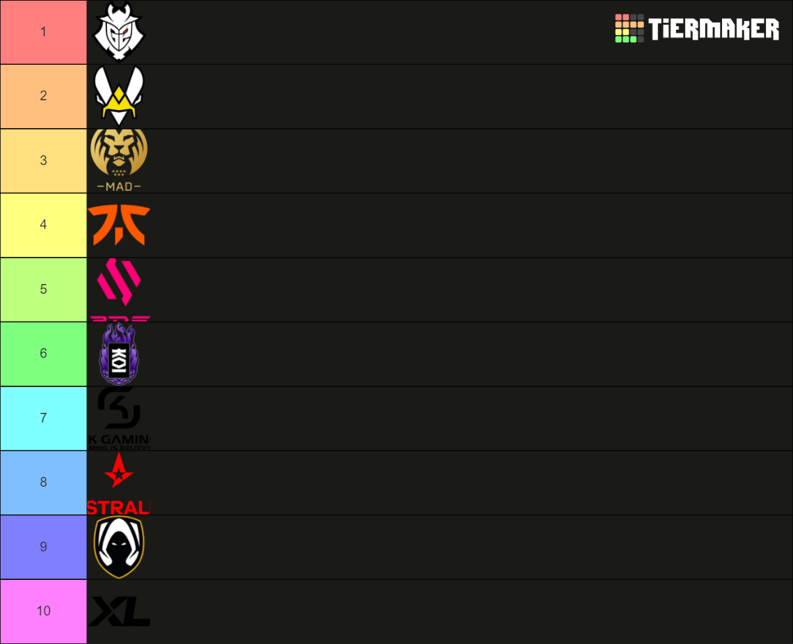 LEC SPRING 2023 TEAMS TIERLIST Tier List (Community Rankings) - TierMaker LEC SPRING 2023 TEAMS TIERLIST Tier List (Community Rankings) - TierMaker