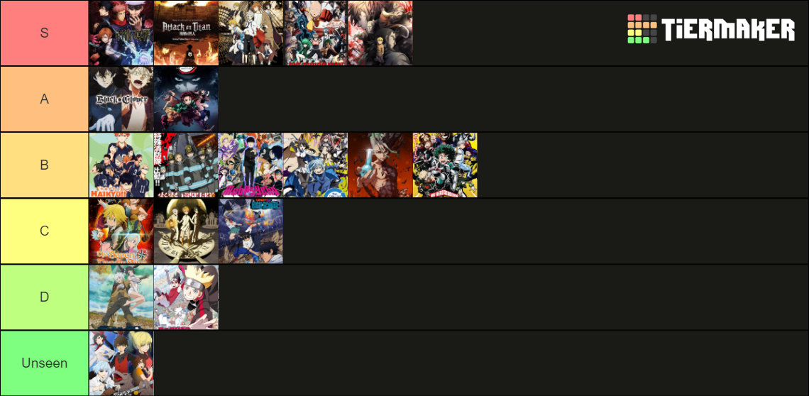 New Gen Anime Tier List (Community Rankings) - TierMaker