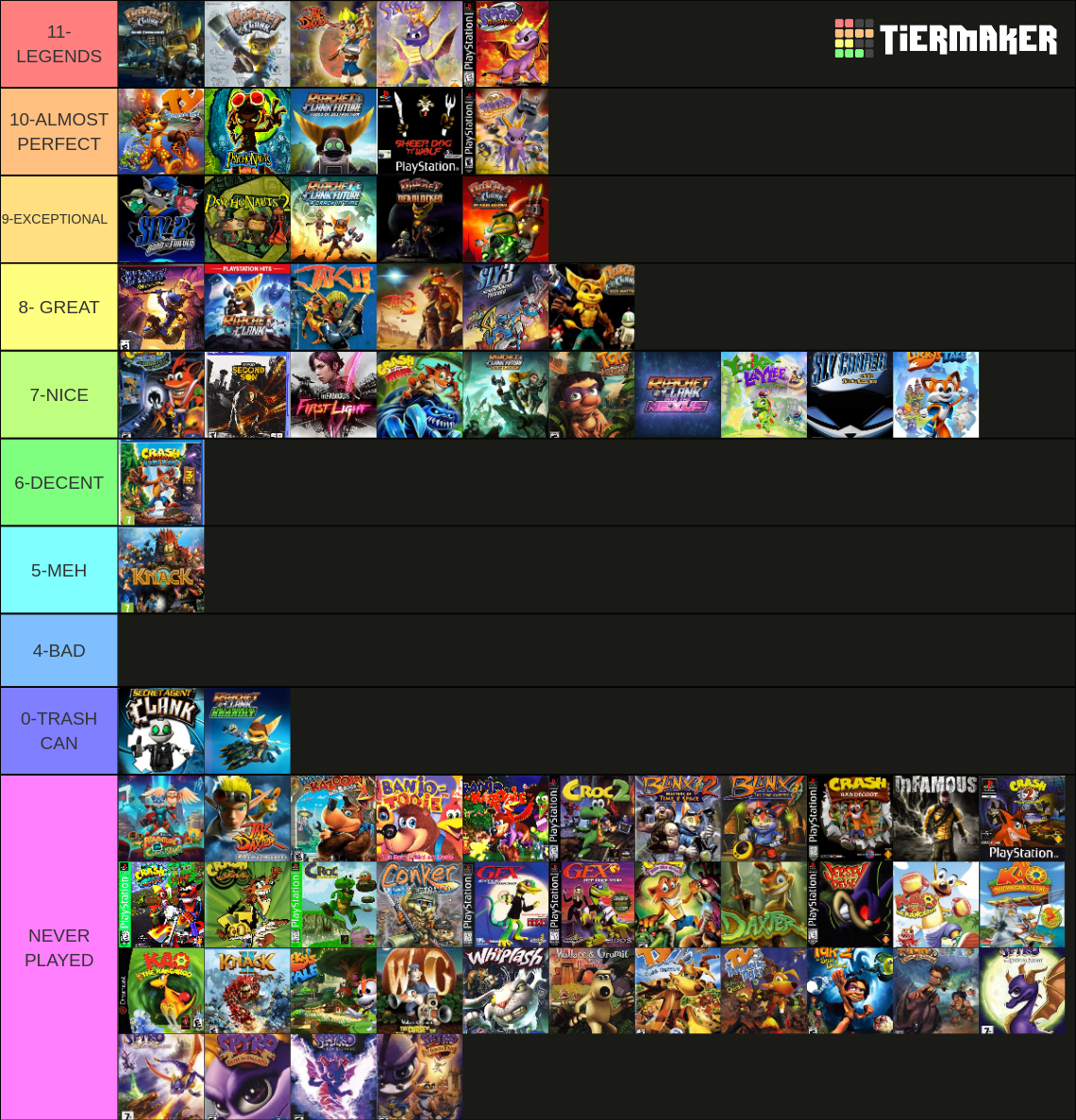3D Platformers Tier List (Community Rankings) - TierMaker