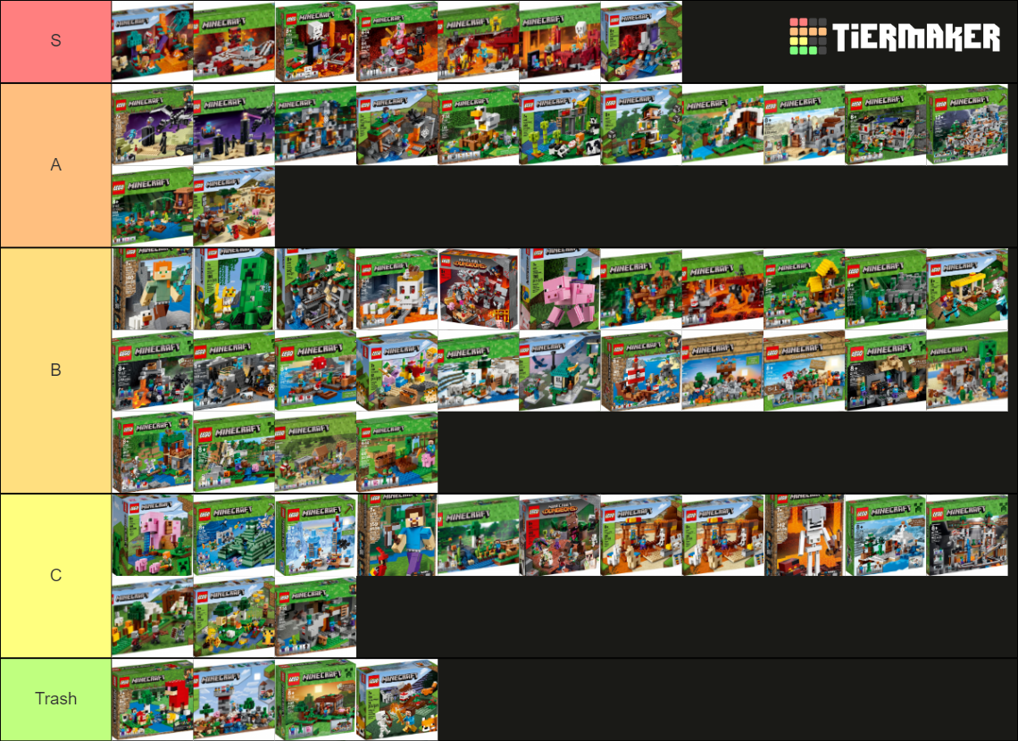 All Lego Minecraft Sets Tier List (Community Rankings) - TierMaker