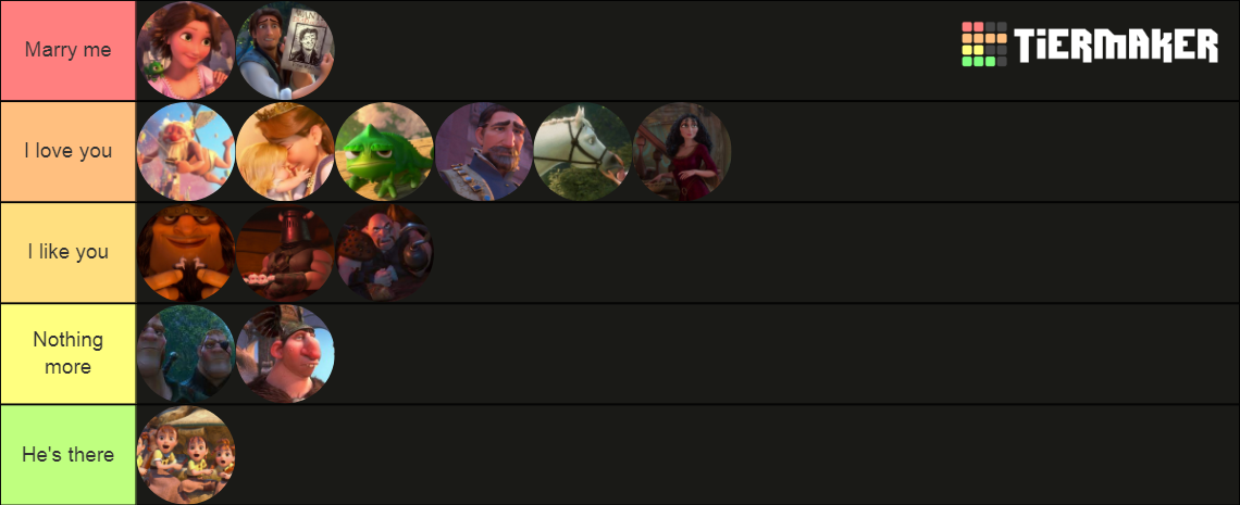 Rapunzel characters Tier List (Community Rankings) - TierMaker