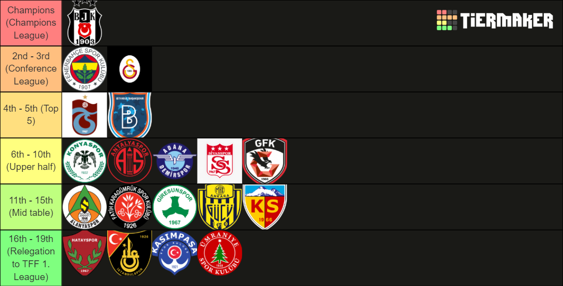 Turkish Super League Teams Tier List (Community Rankings) - TierMaker
