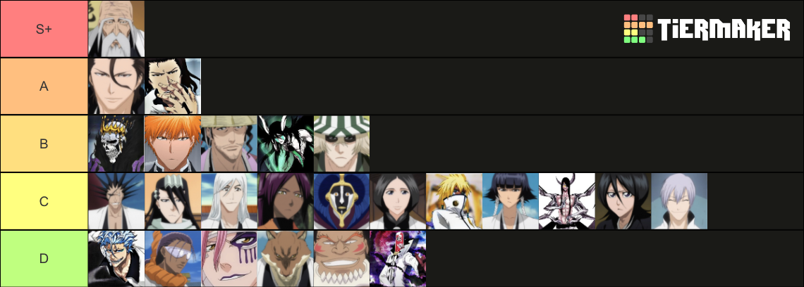 Strongest bleach characters (My list) Tier List (Community Rankings ...