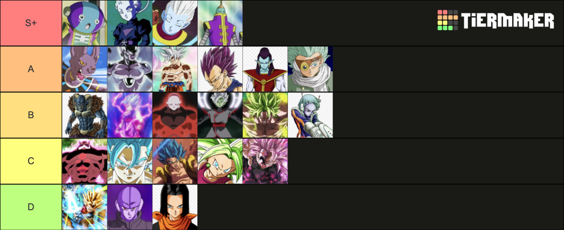 Strongest DBS characters Tier List (Community Rankings) - TierMaker
