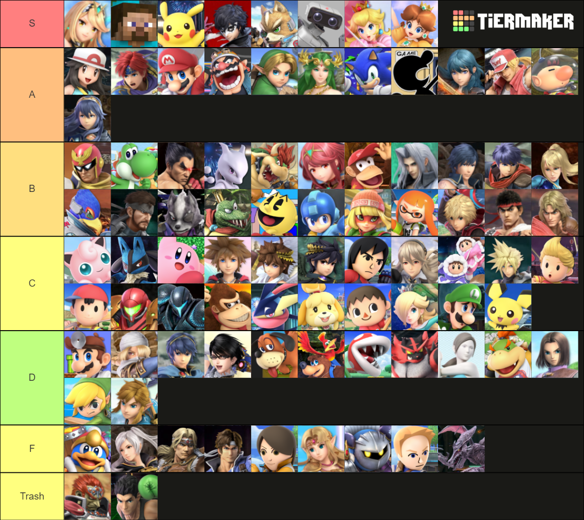 All Smash Ultimate Characters + All DLC Characters Tier List (Community ...