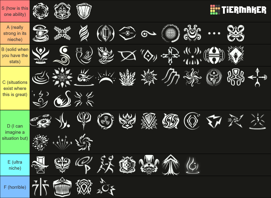 Warframe Infuse Abilities Tier List (Community Rankings) - TierMaker