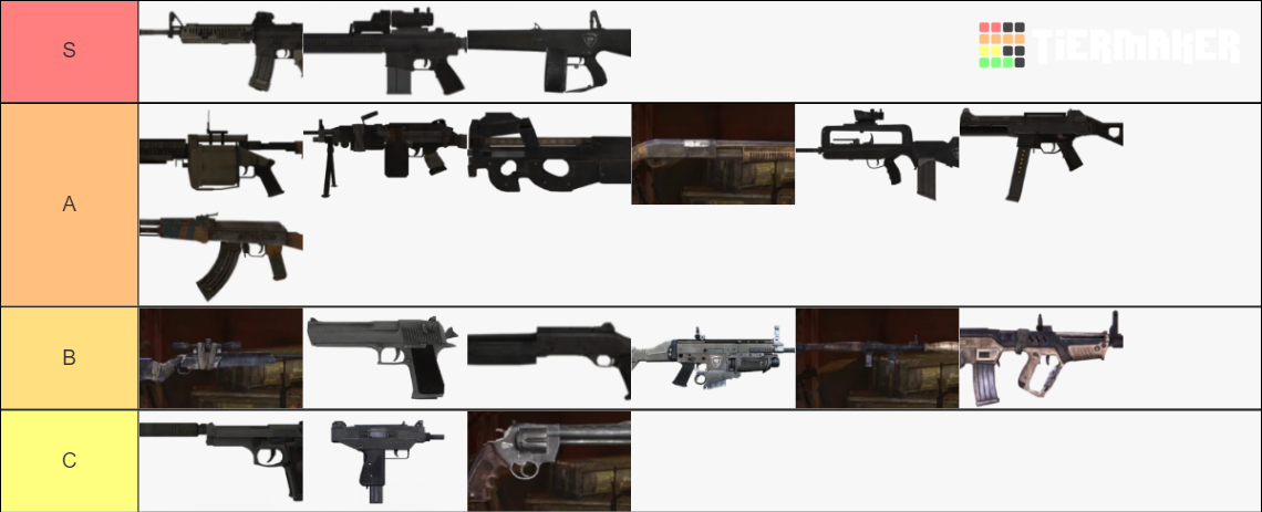 Spec Ops The LIne Weapons Tier Tier List (Community Rankings) - TierMaker