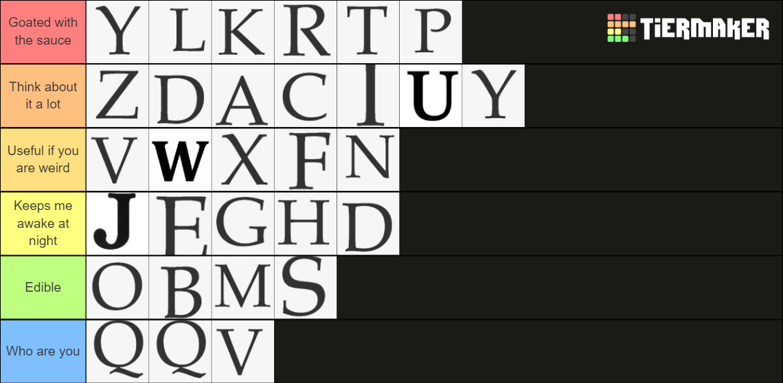 English Alphabet: Letters Ranked Tier List (Community Rankings) - TierMaker