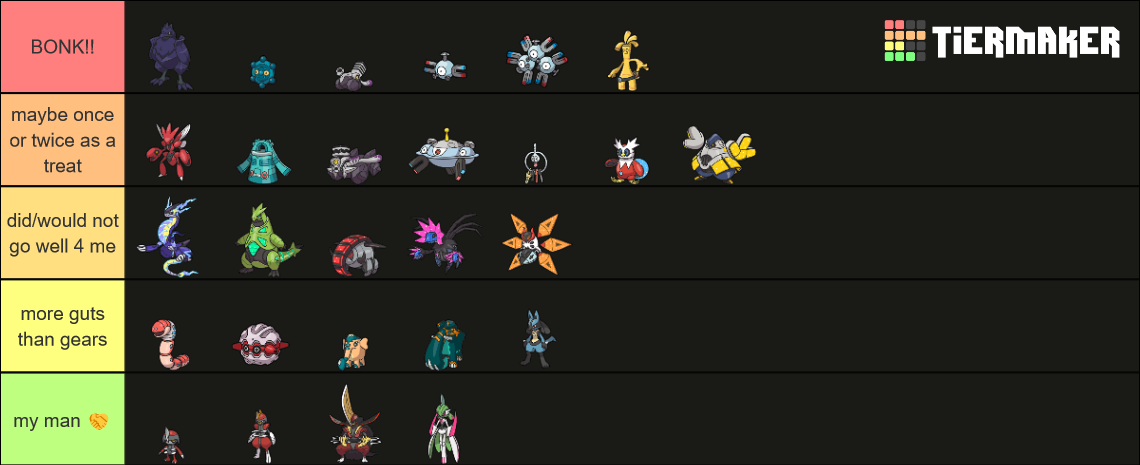 ranking steel (+ iron paradox) pkmn by bonkability Tier List (Community ...
